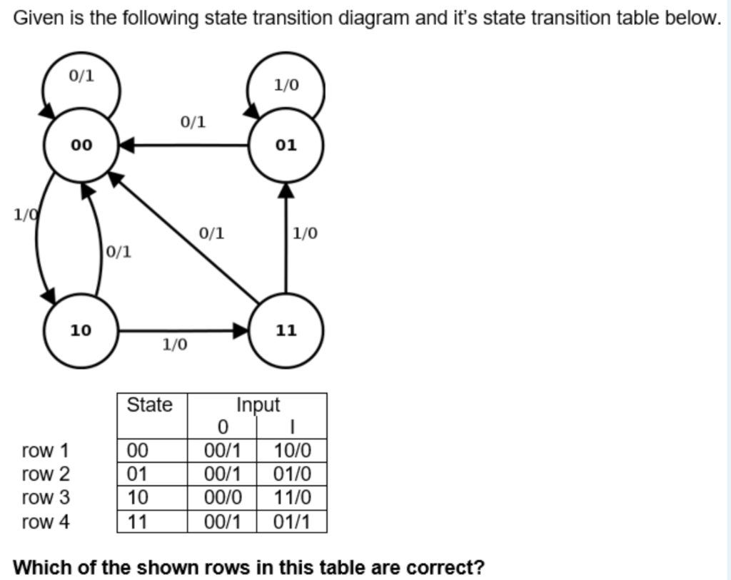 Solved Given is the following state transition diagram and | Chegg.com