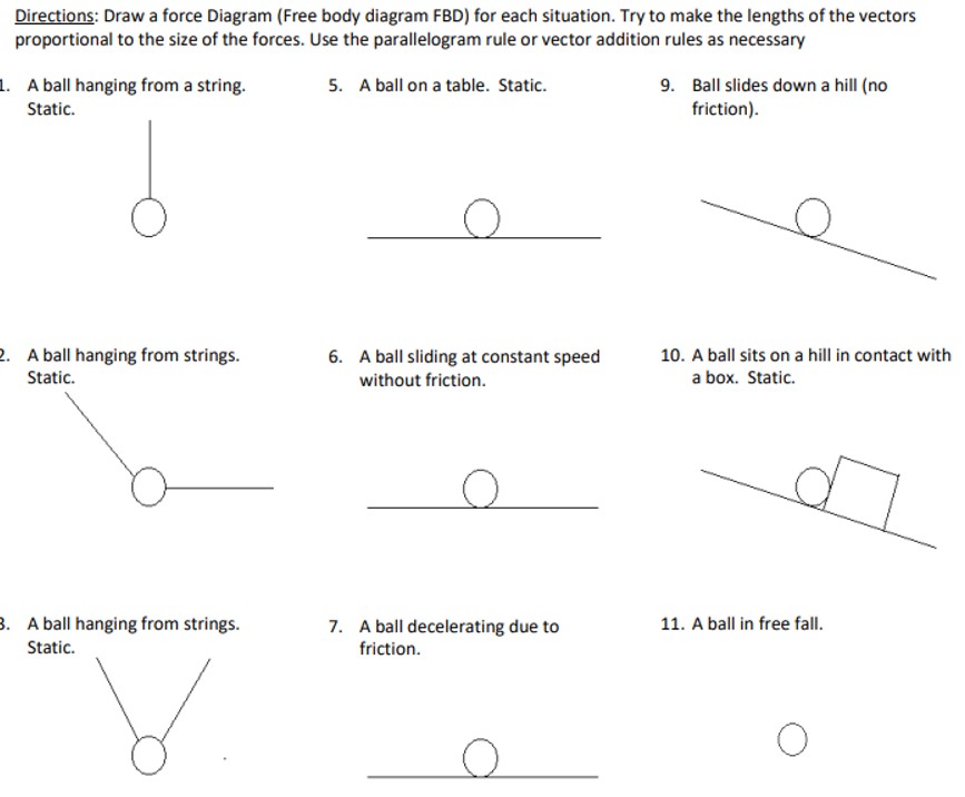 Solved Directions: Draw a force Diagram (Free body diagram | Chegg.com