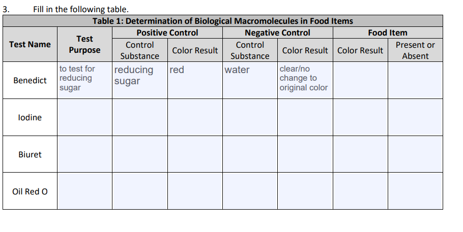 Solved what does “color result” and “present/absent” mean | Chegg.com