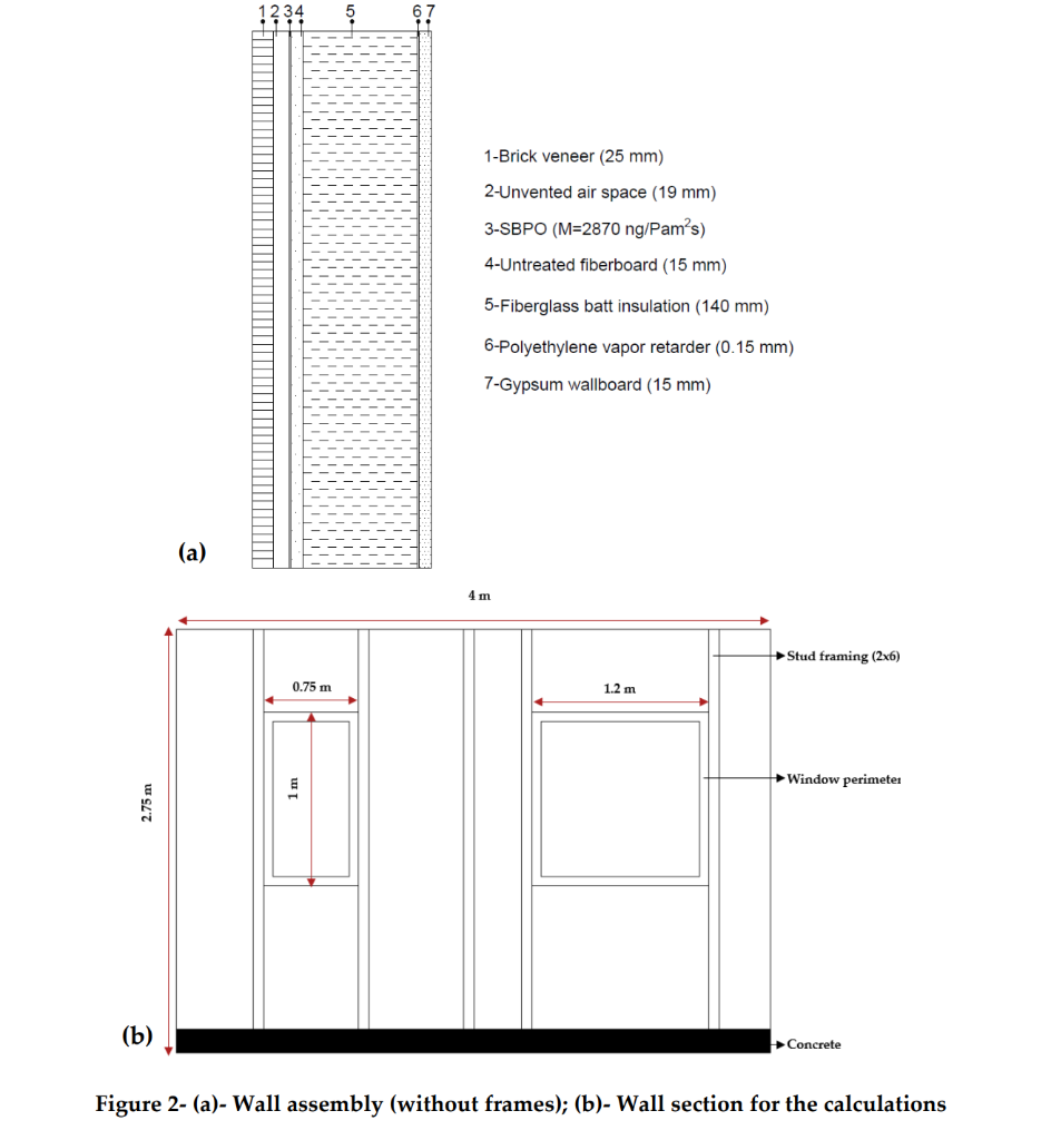 Solved Given the section and assembly of the wall shown in | Chegg.com