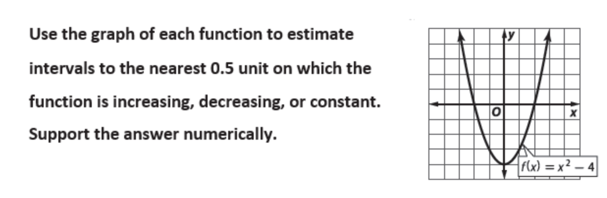 Solved Use The Graph Of Each Function To Estimate Intervals
