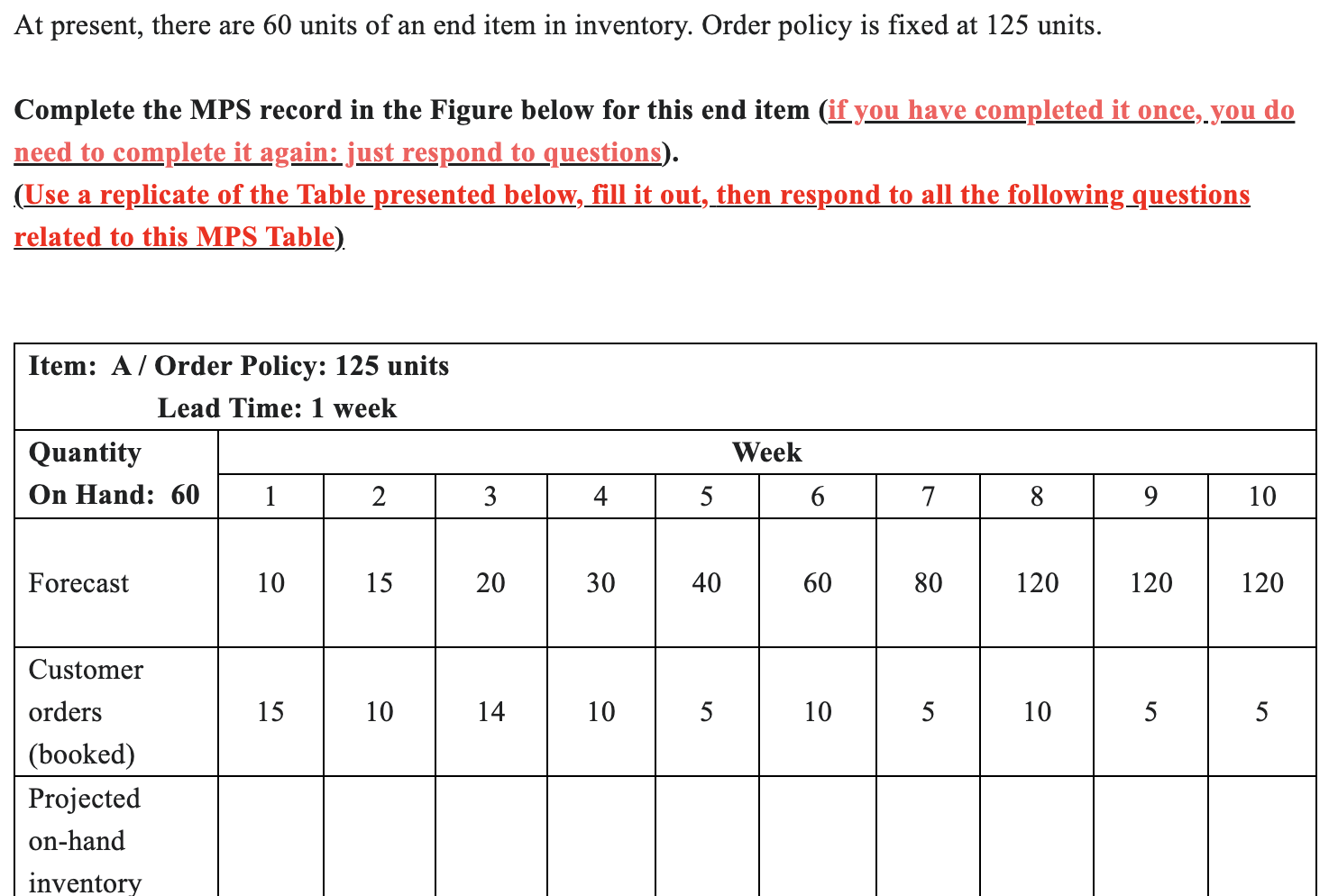 Solved At present, there are 60 units of an end item in | Chegg.com