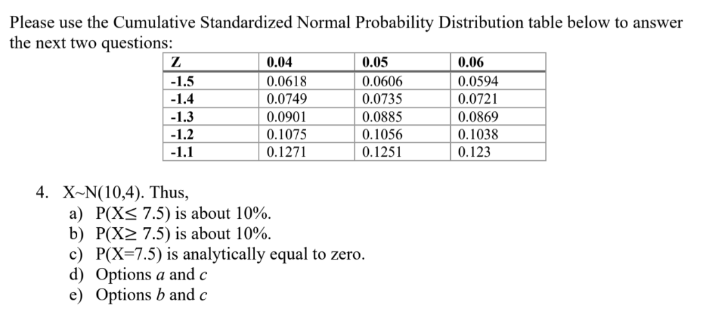 Solved Please use the Cumulative Standardized Normal | Chegg.com
