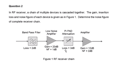 Solved Question 2 In RF receiver, a chain of multiple | Chegg.com