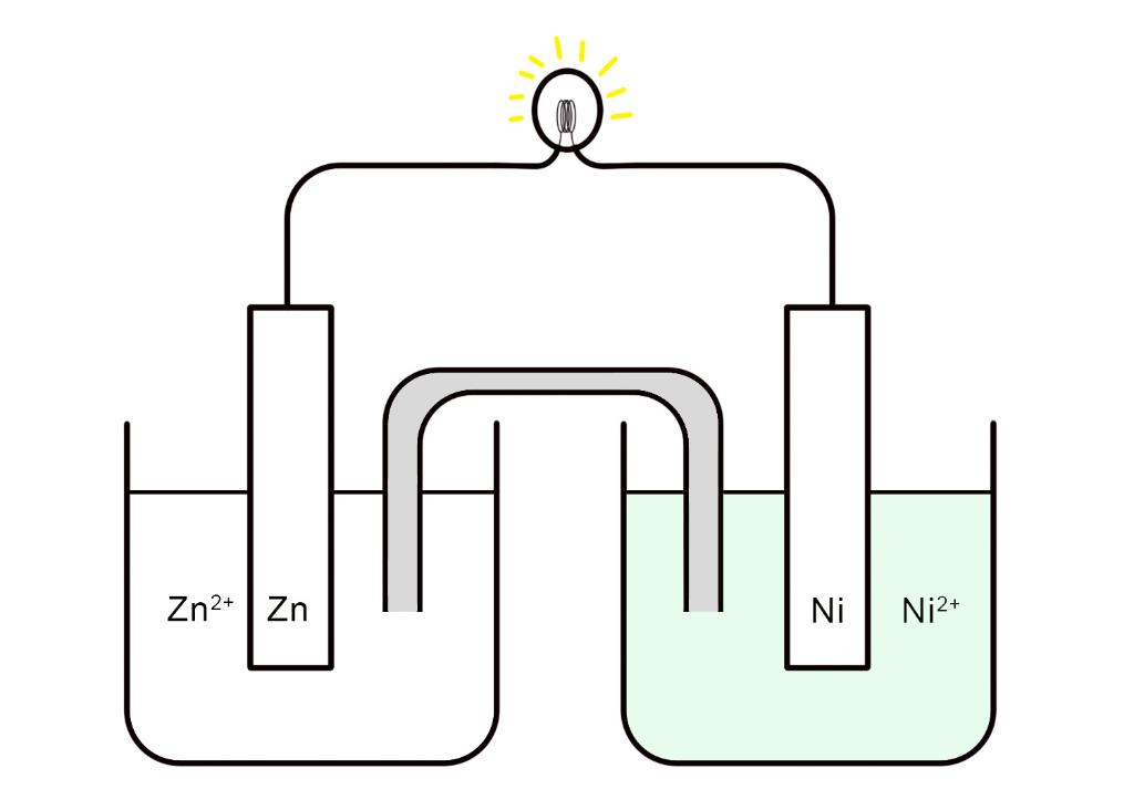 Solved Consider the following electrochemical cell. The | Chegg.com