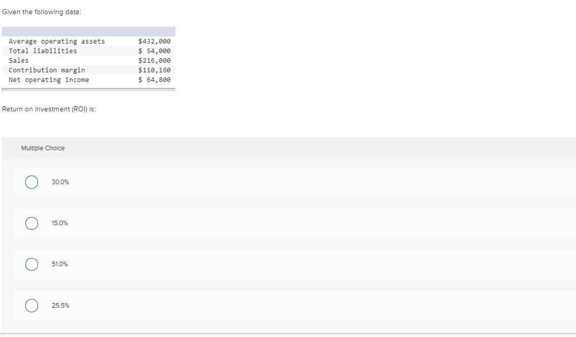 Solved Given the following data: Average operating assets | Chegg.com