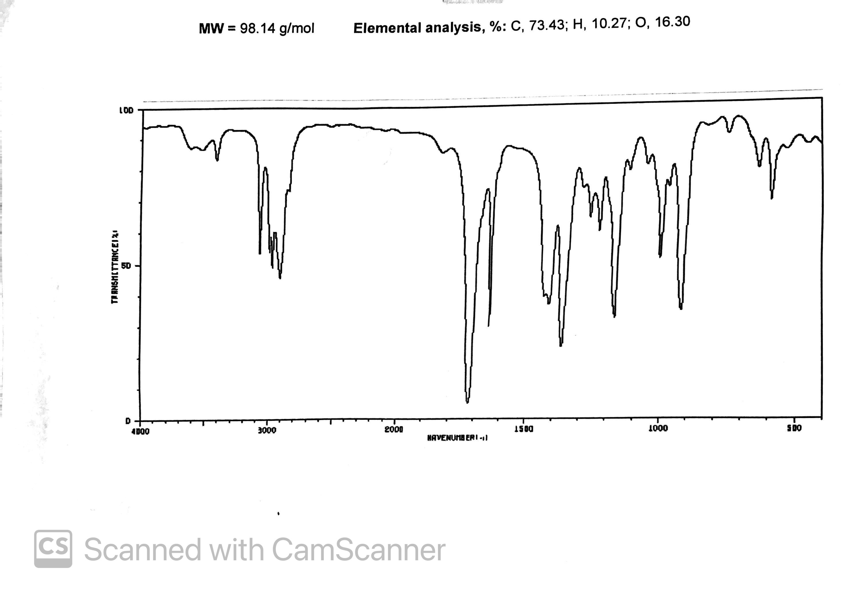Solved For the IR spectrum below label major peaks with | Chegg.com