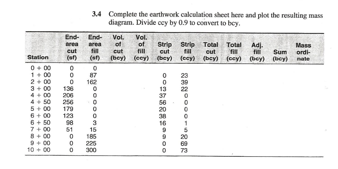 Solved 3.4 Complete the earthwork calculation sheet here and | Chegg.com