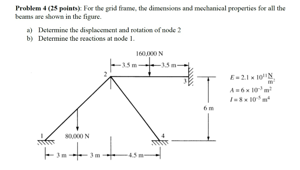 Solved Problem 4 (25 points): For the grid frame, the | Chegg.com