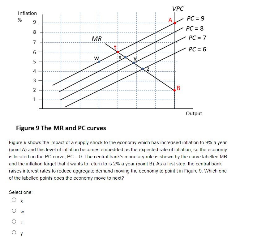 Solved Figure 9 The MR and PC curves Figure 9 shows the | Chegg.com