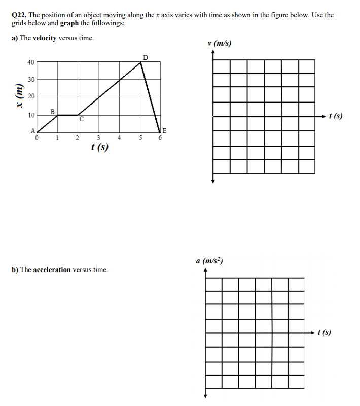 Solved Q22. The position of an object moving along the x | Chegg.com