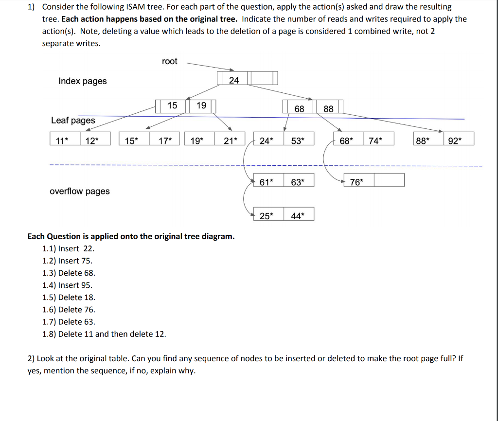 1) Consider the following ISAM tree. For each part of | Chegg.com