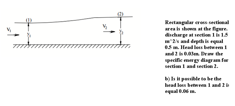 Solved Rectangular cross-sectional area is shown at the | Chegg.com