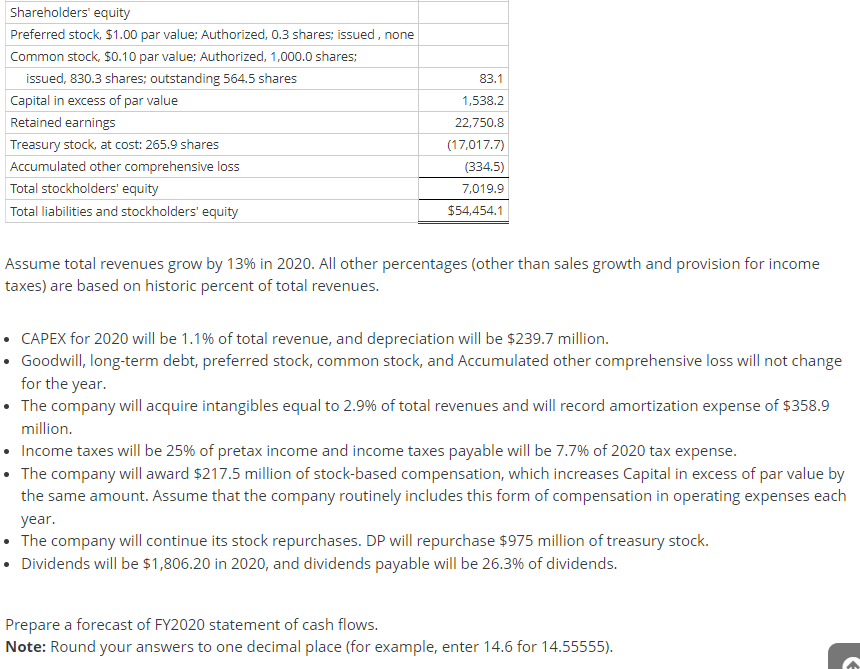 Solved Analyze, Forecast, and Interpret Income Statement and | Chegg.com