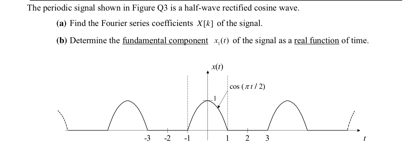 Solved The periodic signal shown in Figure Q3 is a half-wave | Chegg.com