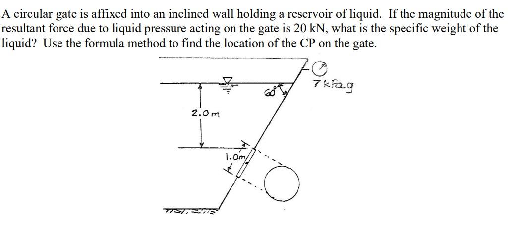 Solved A circular gate is affixed into an inclined wall | Chegg.com