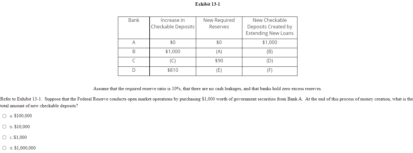 Solved Exhibit 13-1 Bank Increase in Checkable Deposits New | Chegg.com