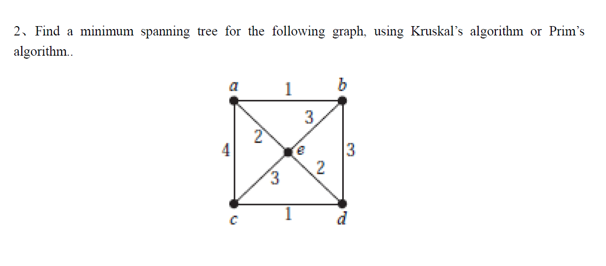 Solved 2 Find A Minimum Spanning Tree For The Following Chegg