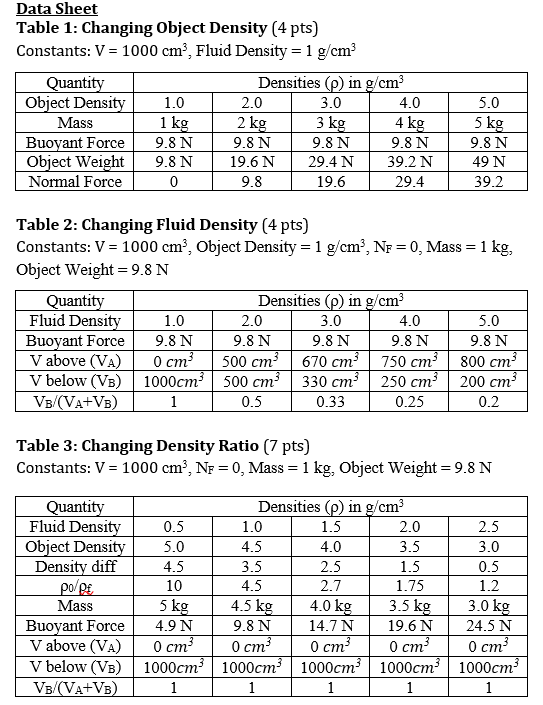 Solved From the tables above, discuss the Archimedes’ | Chegg.com