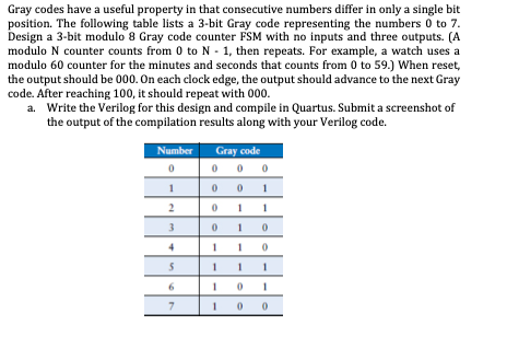 Solved Gray codes have a useful property in that consecutive | Chegg.com