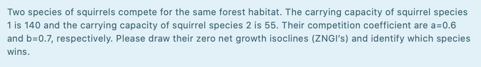 Solved Two species of squirrels compete for the same forest | Chegg.com