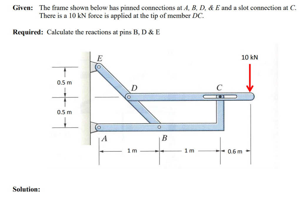 Solved Given: The frame shown below has pinned connections | Chegg.com Solved Given: The frame shown below has pinned connections | Chegg.com