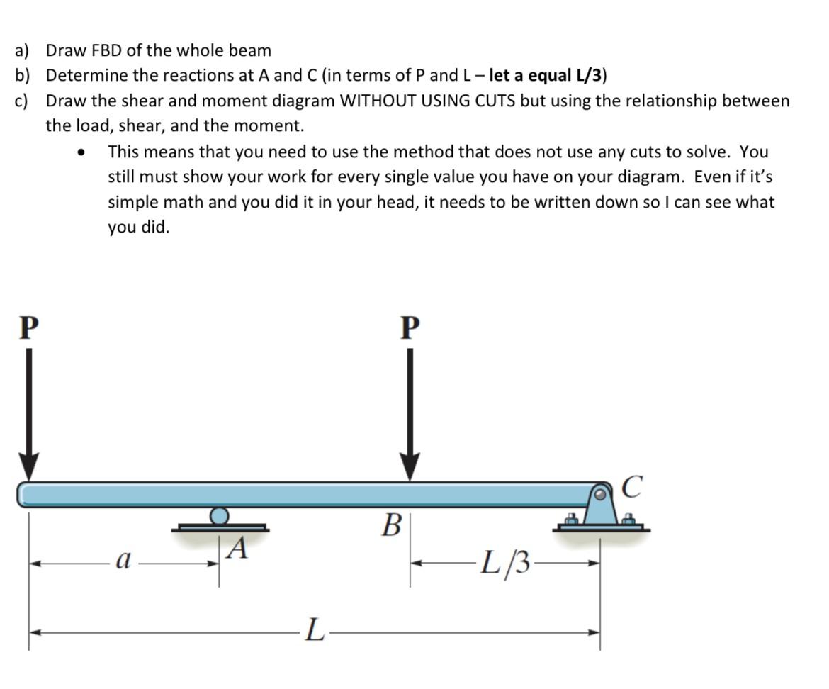 Solved a) Draw FBD of the whole beam b) Determine the | Chegg.com