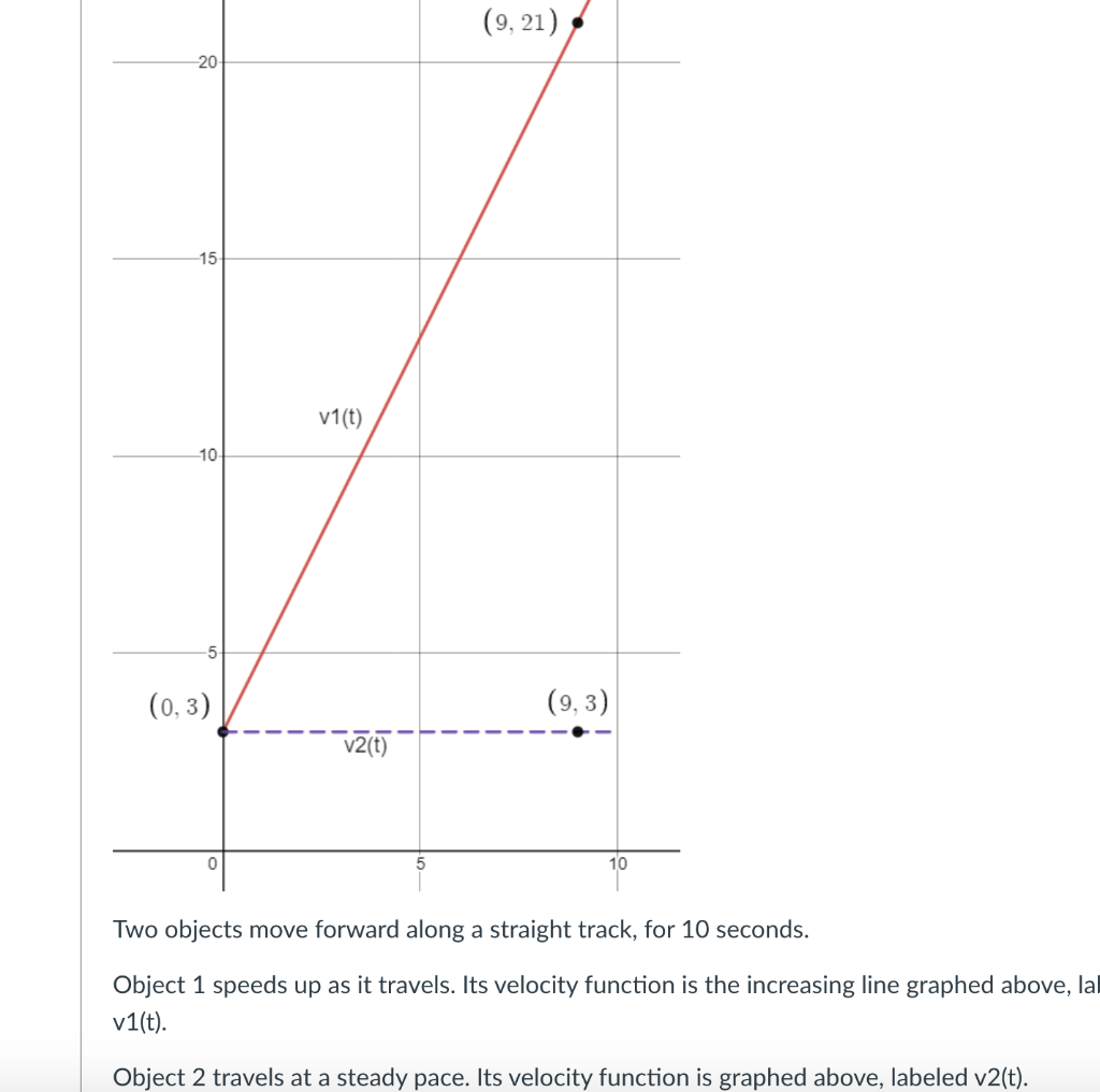 Solved Object 1 speeds up as it travels. Its velocity | Chegg.com