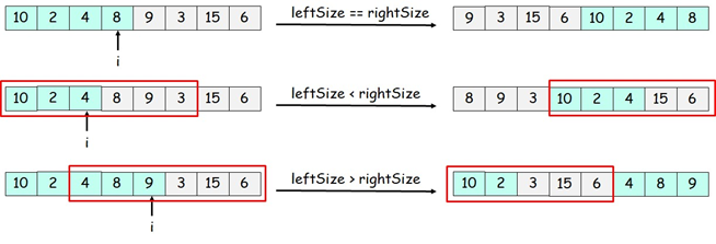 Solved in C++4.Suppose that you are given an array A[0..n-1] | Chegg.com