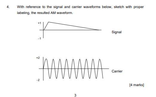 Solved 4. With reference to the signal and carrier waveforms | Chegg.com