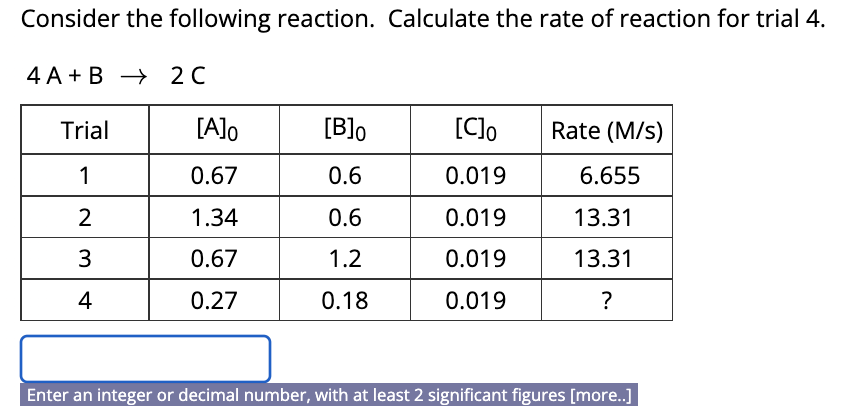 Solved Consider the following reaction. Calculate the rate | Chegg.com