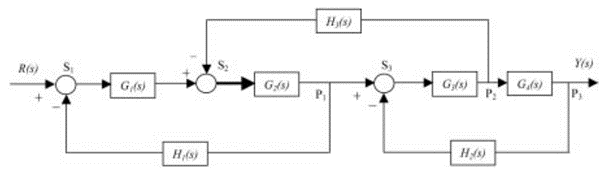Solved Figure below shows a block diagram representation of | Chegg.com