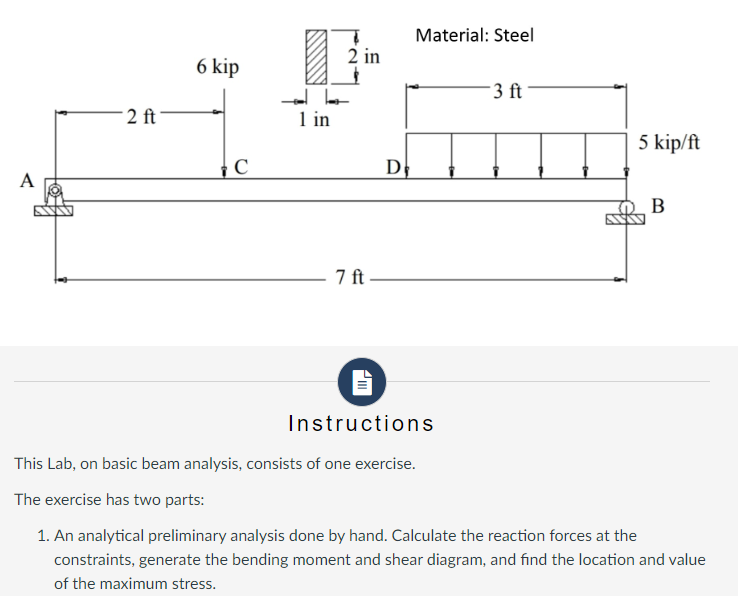 Solved This Lab, on basic beam analysis, consists of one | Chegg.com