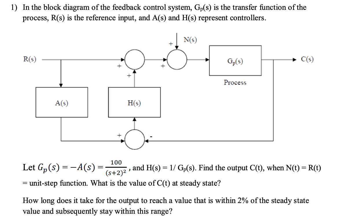 Solved 1) In the block diagram of the feedback control | Chegg.com