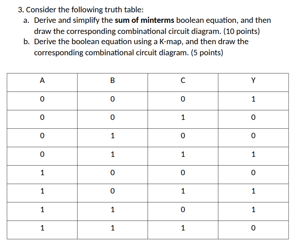 Solved 3. Consider the following truth table: a. Derive and | Chegg.com