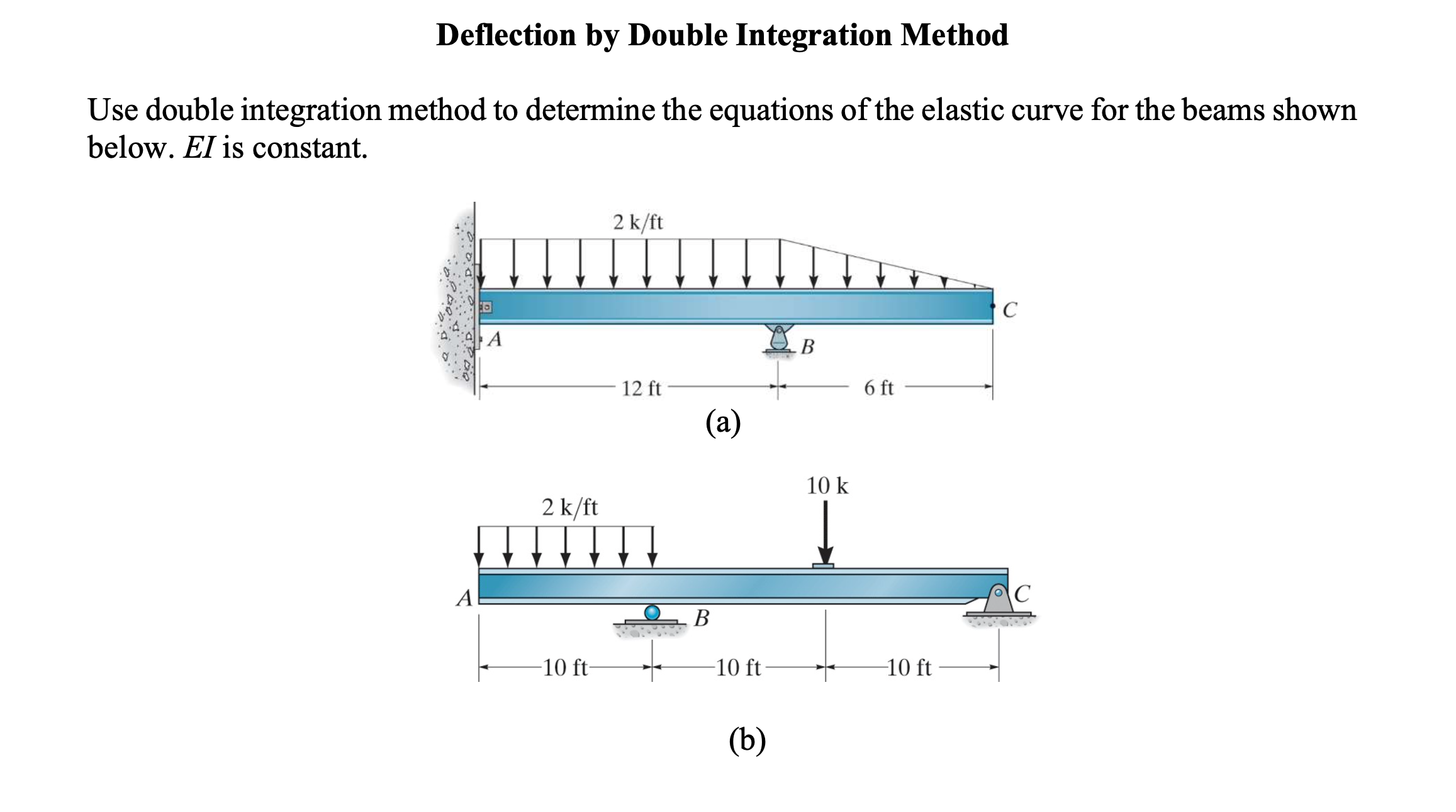 Solved Deflection by Double Integration Method Use double | Chegg.com