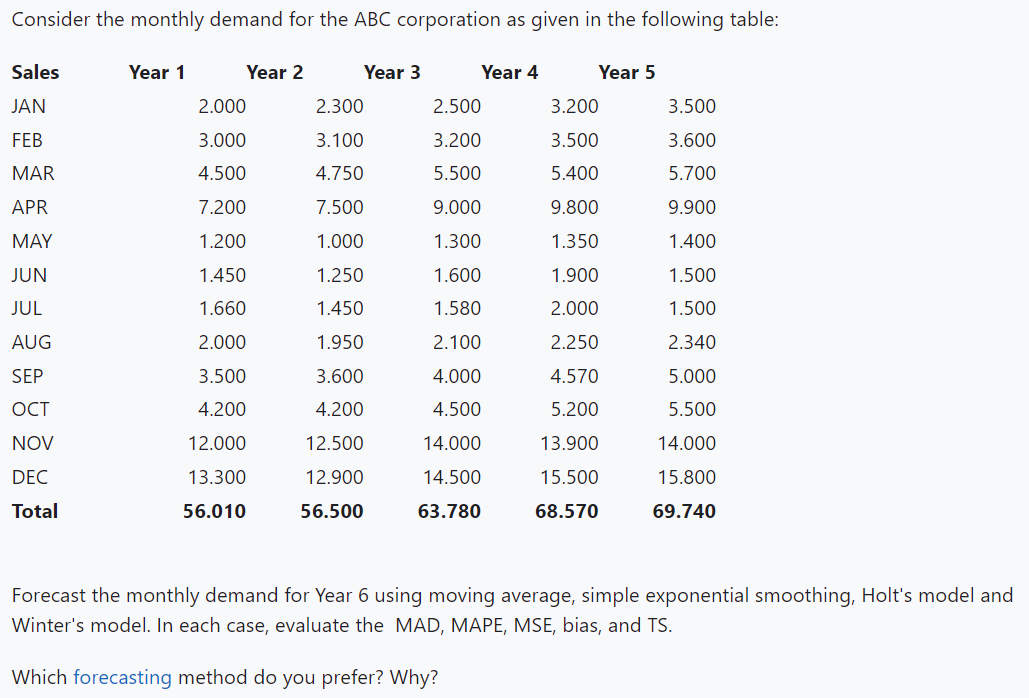Solved Consider the monthly demand for the ABC corporation | Chegg.com