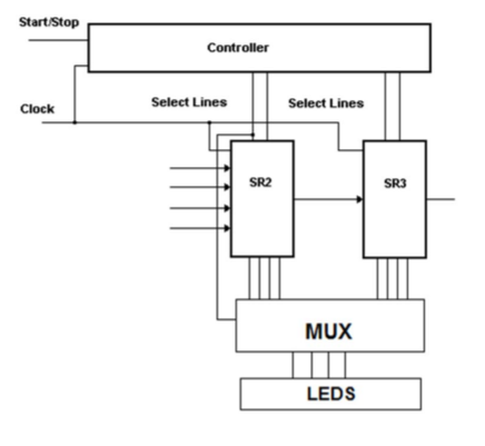 Experiment 8 – Shift Registers Introduction This | Chegg.com