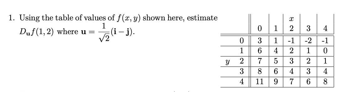 Solved 1. Using the table of values of f(x,y) shown here, | Chegg.com