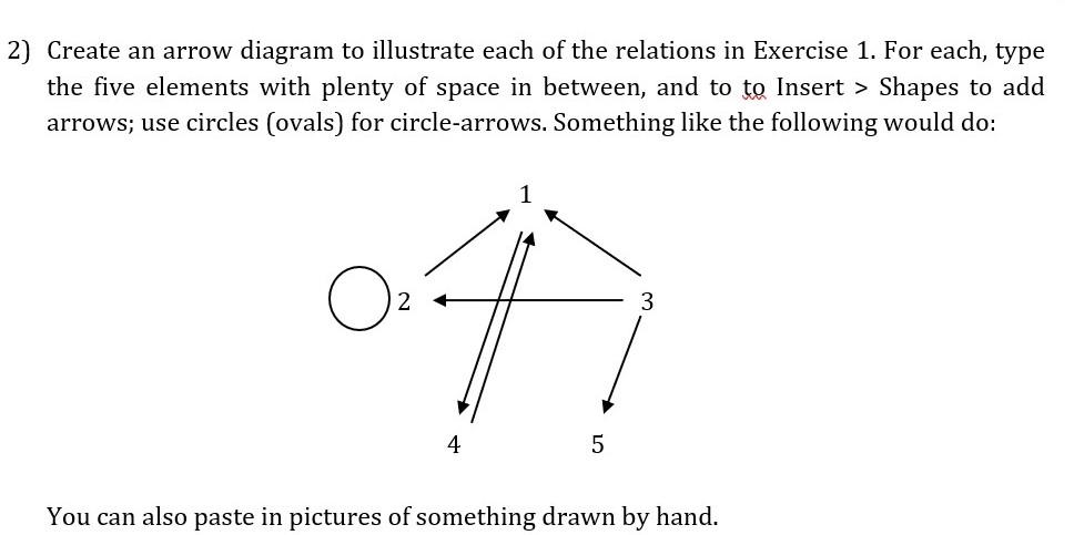 Solved 2) Create an arrow diagram to illustrate each of the | Chegg.com