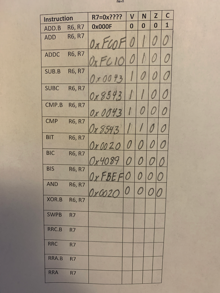 Solved Problem #4 MSP430 Instructions Consider the following | Chegg.com