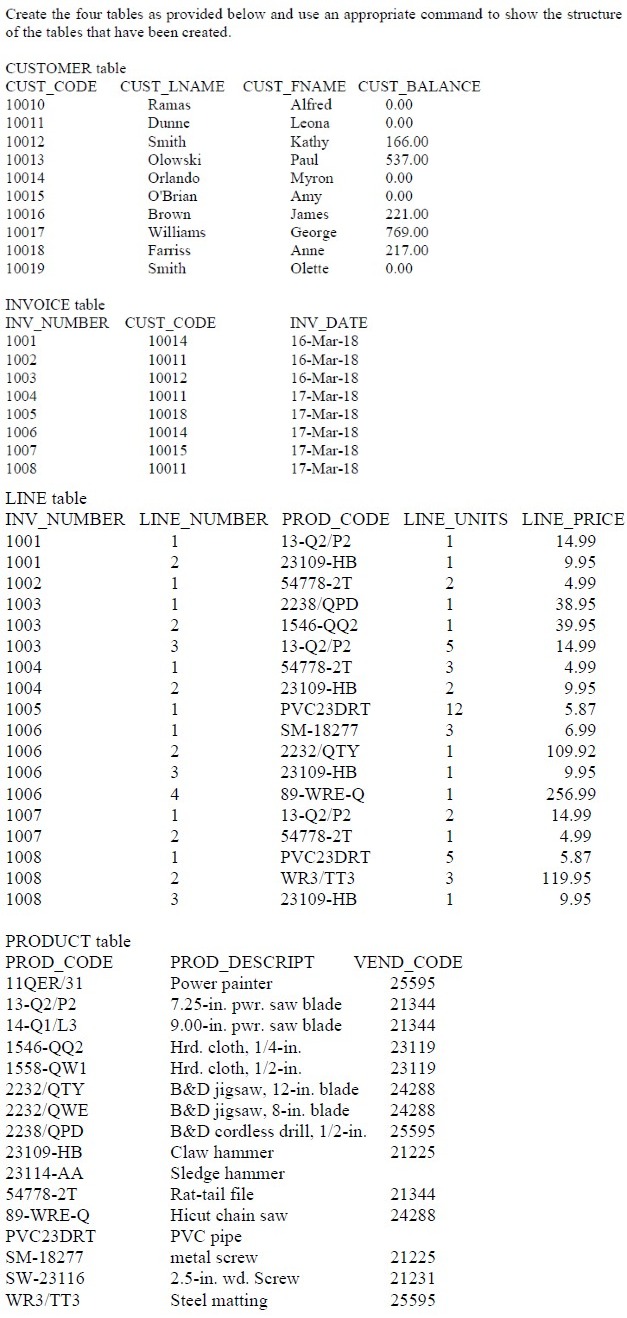 Solved Use SQL to manipulate the data and extract the | Chegg.com