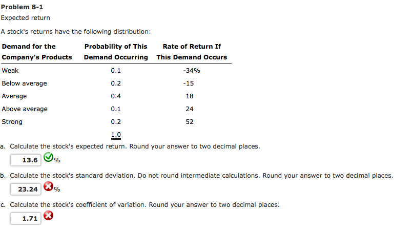 Solved Problem 8-1 Expected return A stock's returns have | Chegg.com