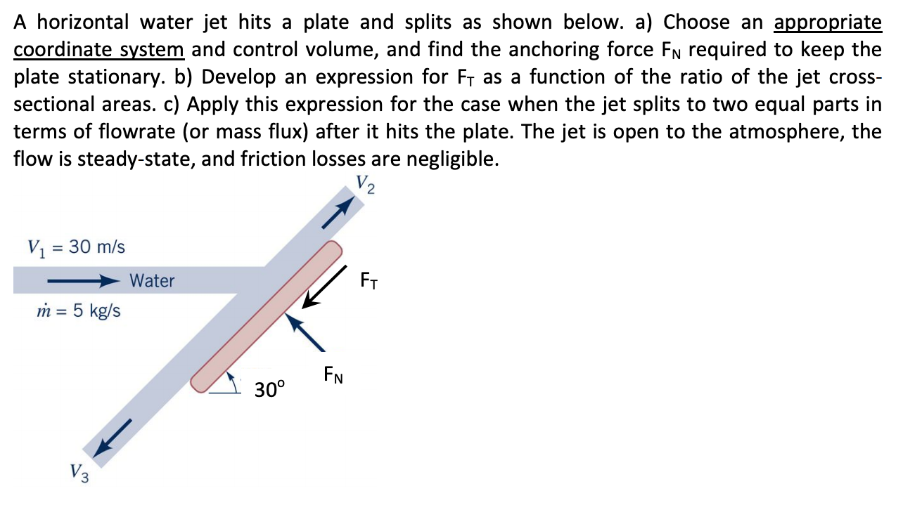 Solved A horizontal water jet hits a plate and splits as | Chegg.com
