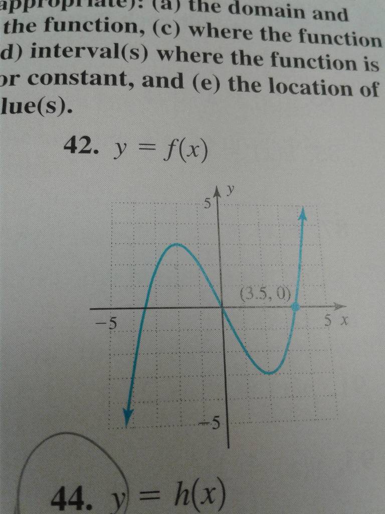 Solved Refer to the graphs in the specified exercises from | Chegg.com