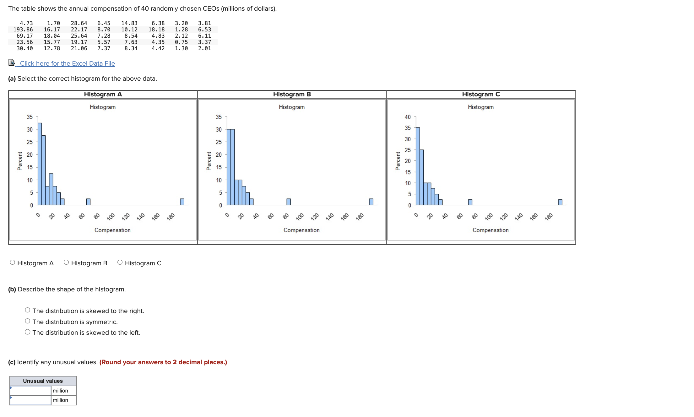 Solved The table shows the annual compensation of 40 | Chegg.com