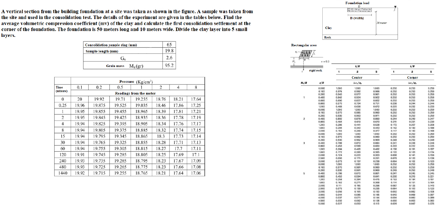 Solved Foundation load B (width) A vertical section from the | Chegg.com
