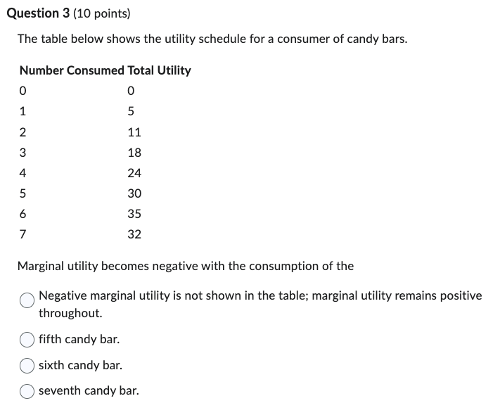 Solved The table below shows the utility schedule for a | Chegg.com