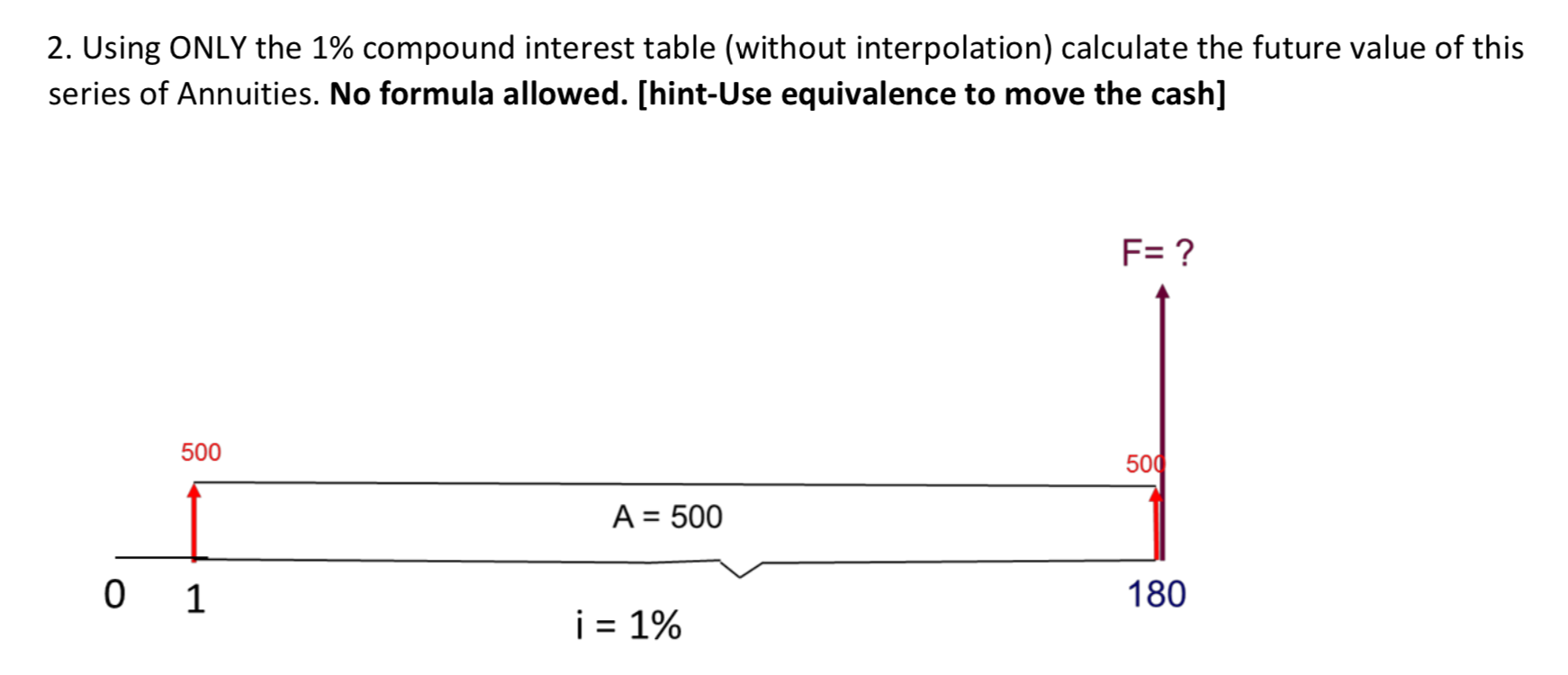 Solved 2. Using ONLY the 1% compound interest table (without | Chegg.com