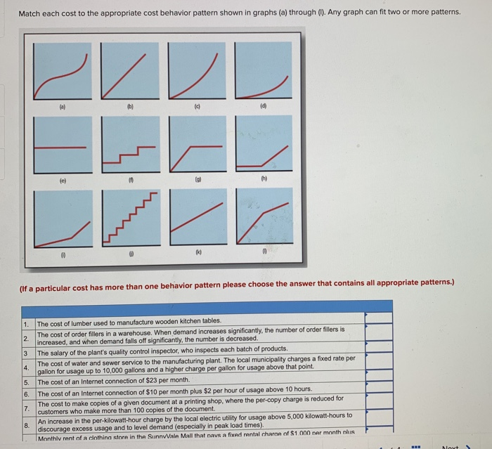 Solved Match each cost to the appropriate cost behavior | Chegg.com